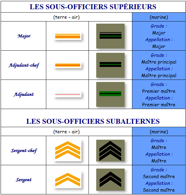 Grades 2 | A.S.O.R. 44